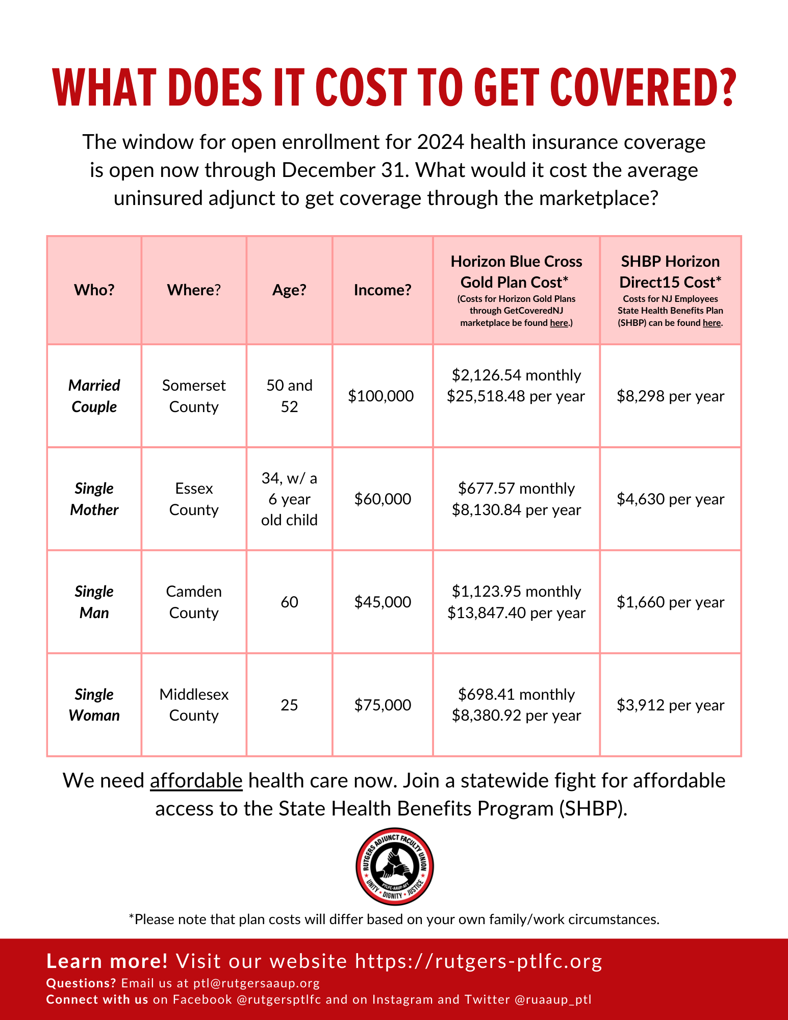 Cost of Coverage – Rutgers Adjunct Faculty Union